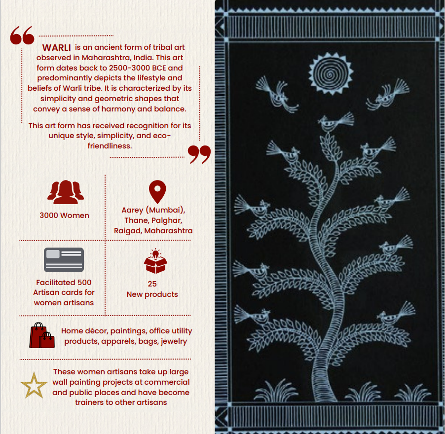 Warli Cluster